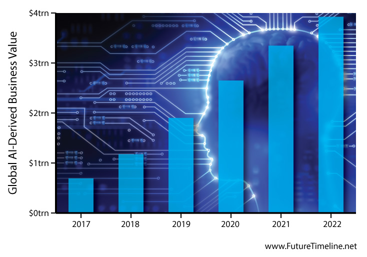 Artificial Intelligence Trends In 2022 Ai Trends 2022 - Bank2home.com Artificial Intelligence Trends In 2022 Ai Trends 2022 - Bank2home.com