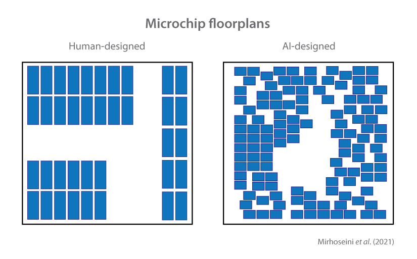 AI outperforms humans in microchip designs AI outperforms humans in microchip designs