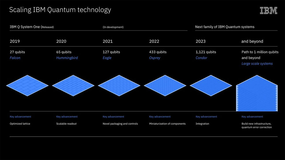 IBM reveals 127-qubit quantum processor IBM reveals 127-qubit quantum processor